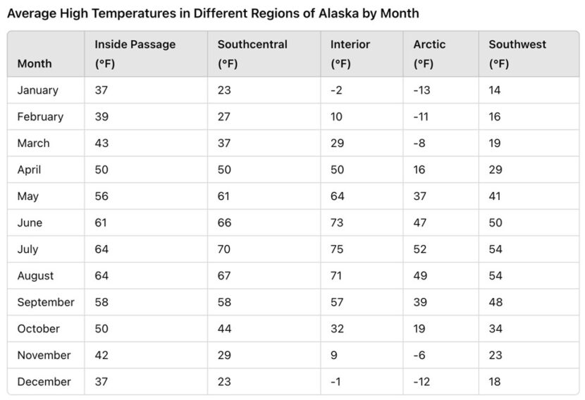 Alaska Weather and Seasons – Princess Lodges